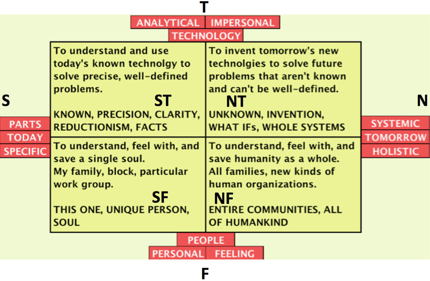 Systems Thinking and the Jungian Framework - Systems Changes - Open Learning Commons